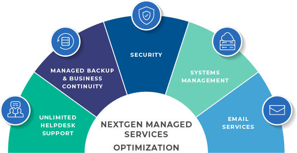 NextGen Managed Services